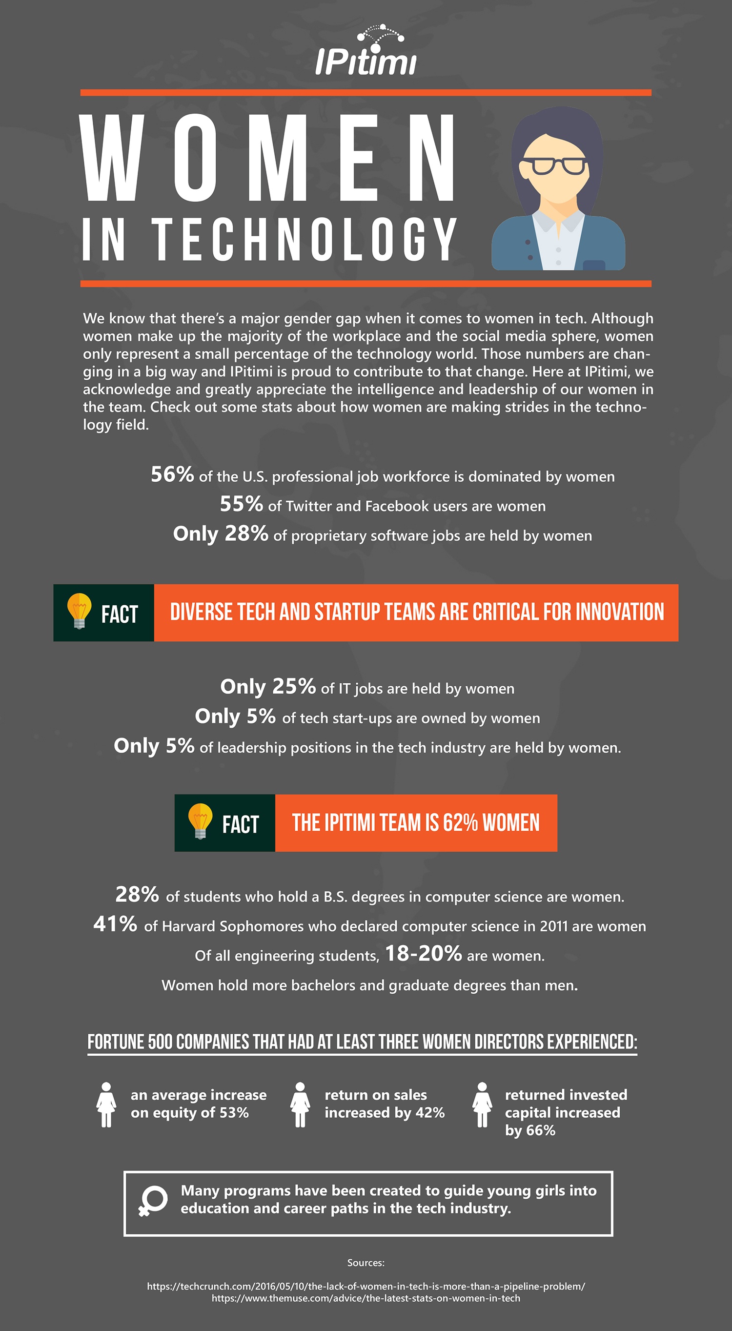 Women in Technology - Greg Nielsen